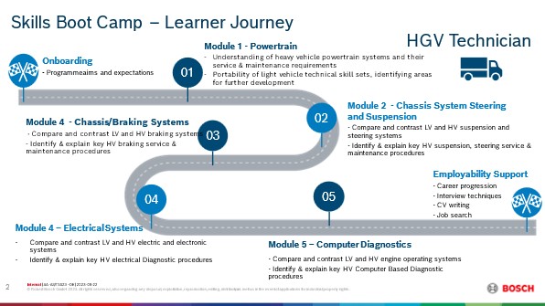 Automotive Skills Bootcamp