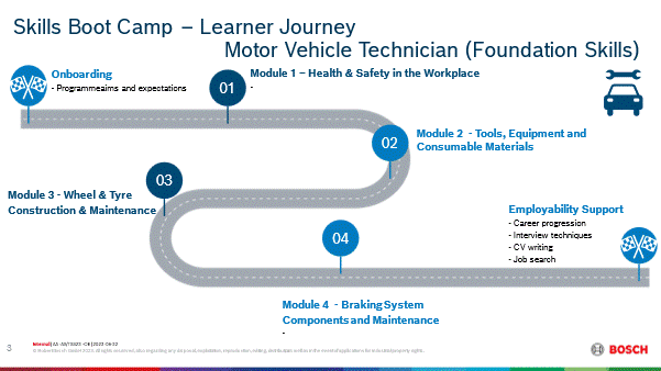 Automotive Skills Bootcamp