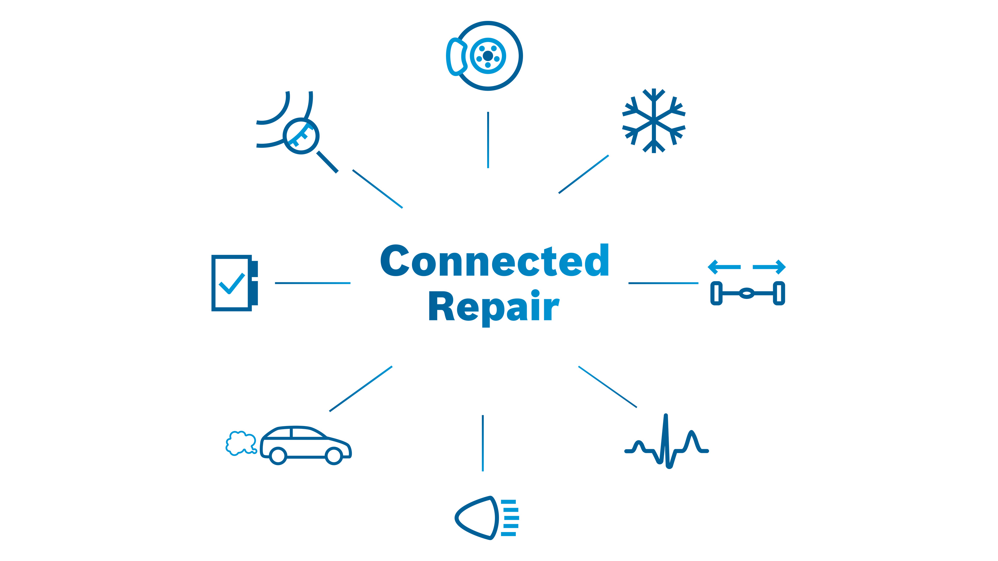 Bosch Connected Repair: Vehicle Repair