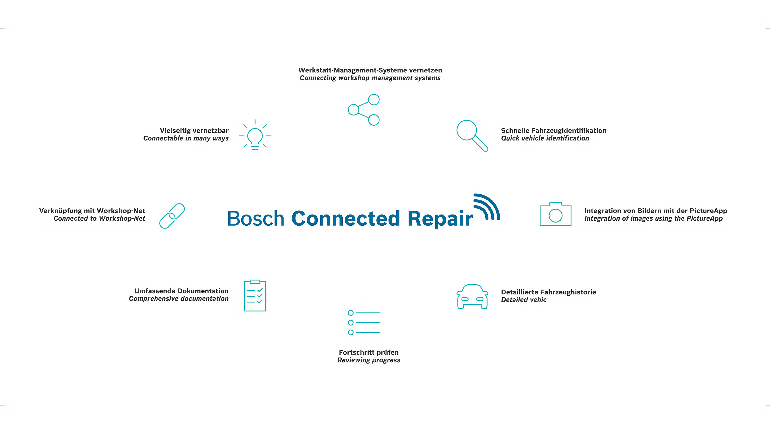Bosch Connected Repair: naprawa pojazdów